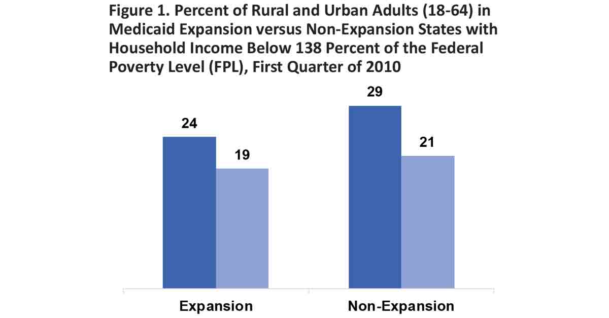 Publication Details: Medicaid Income Eligibility Transitions Among ...