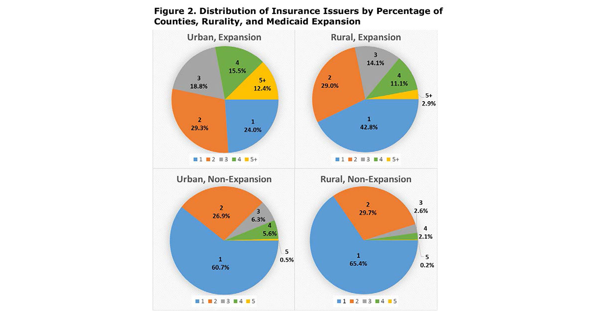 Publication Details: Health Insurance Marketplaces: Issuer ...
