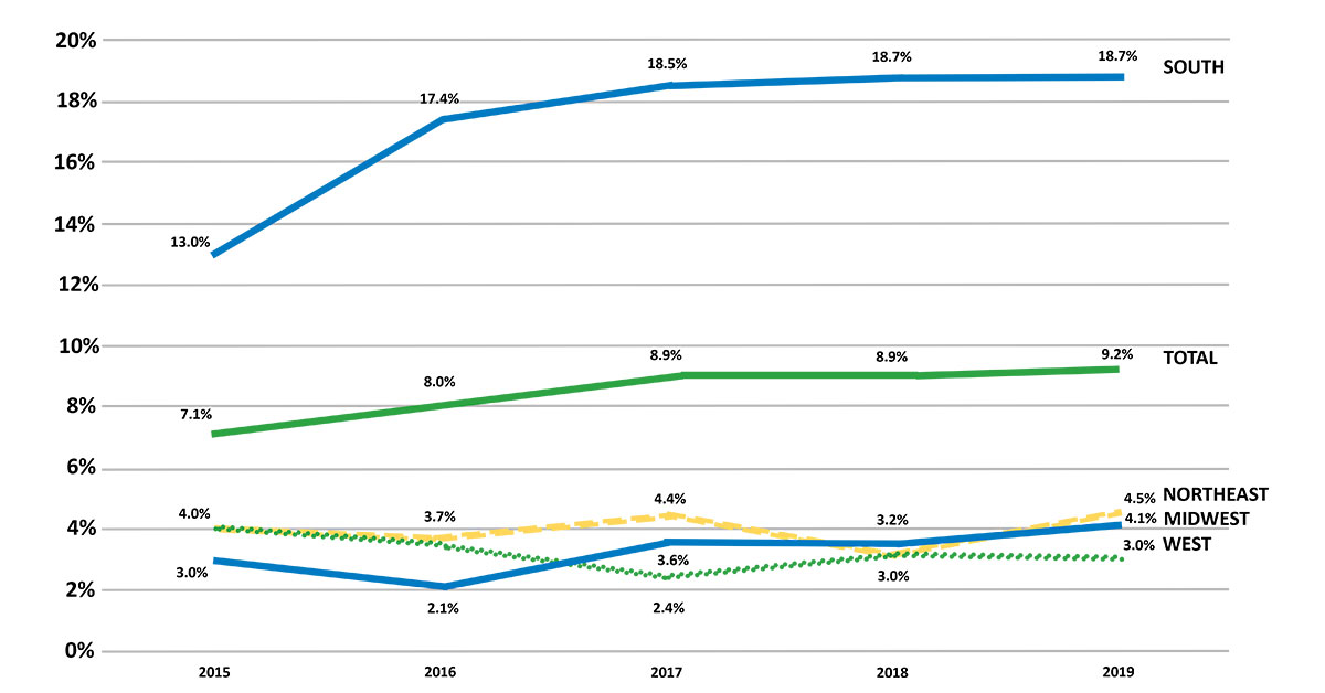Publication Details: Trends in Risk of Financial Distress Among Rural ...