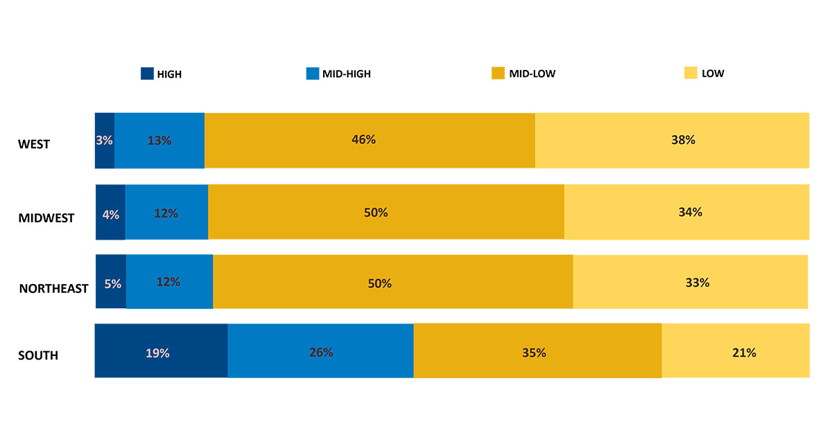 Publication Details: Geographic Variation in the 2019 Risk of Financial ...