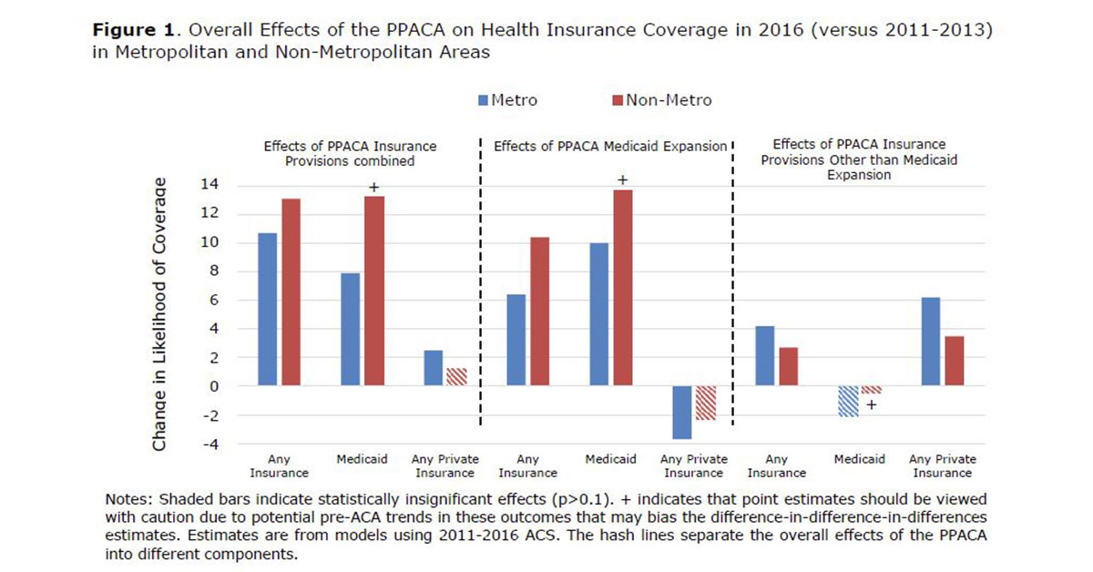 Publication Details: Effects of the Patient Protection and Affordable ...