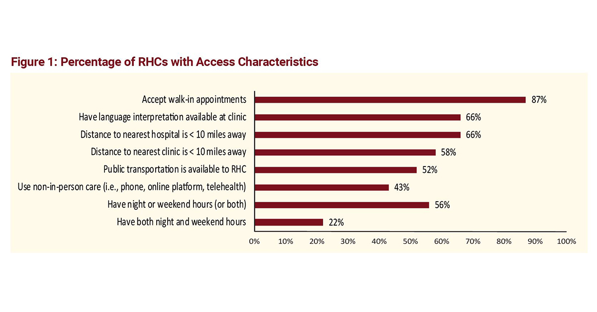 Publication Details: Access and Capacity to Care for Medicare ...