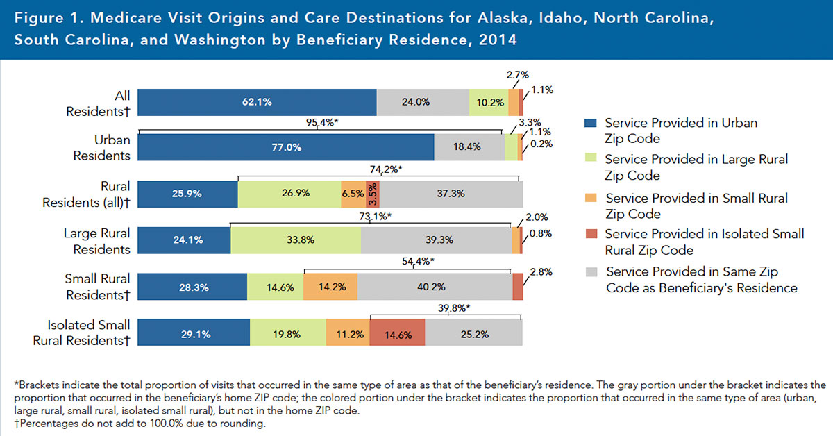 Publication Details: Geographic Access to Health Care for Rural ...