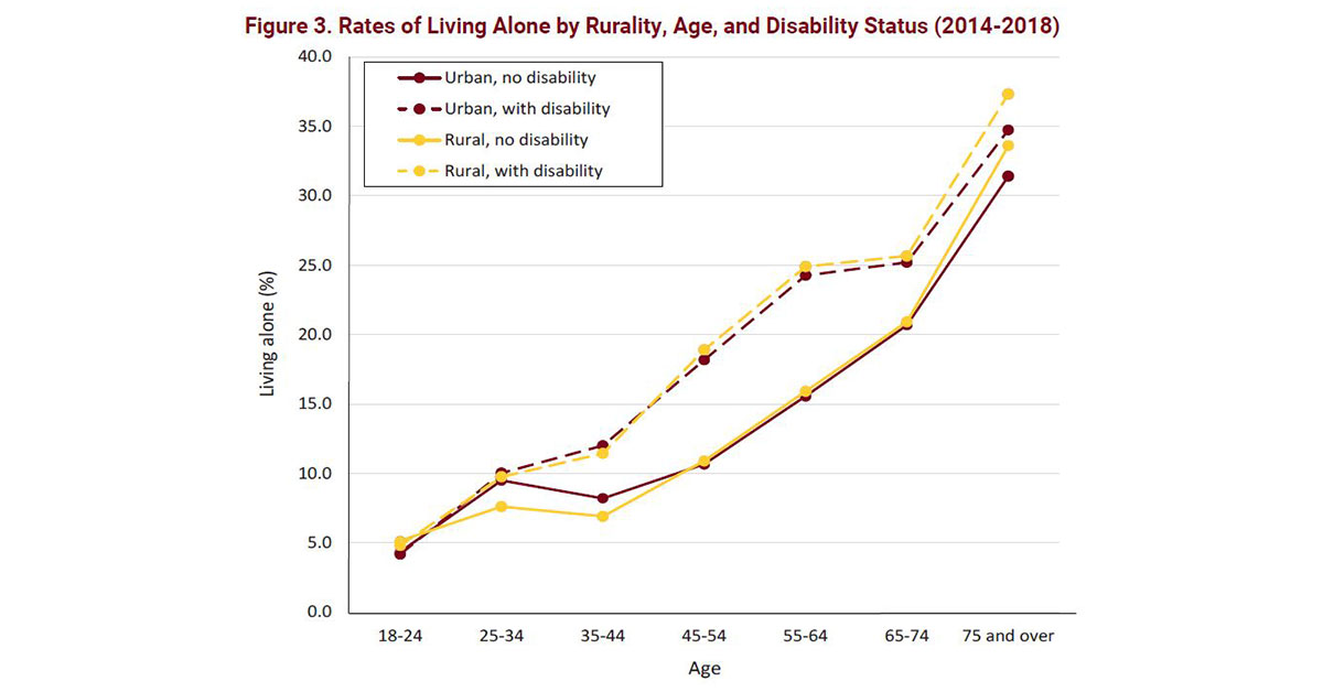 Publication Details: Demographics and Disability Status of Adults ...