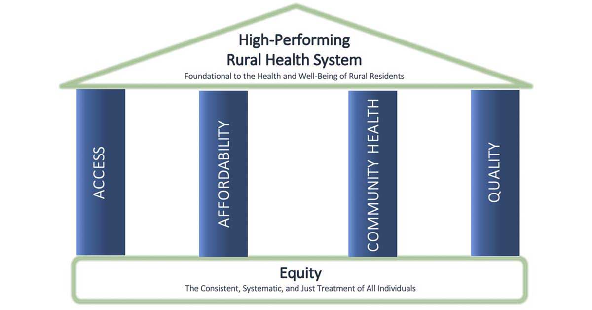 Publication Details: High-Performing Rural Health System - Rural Health ...
