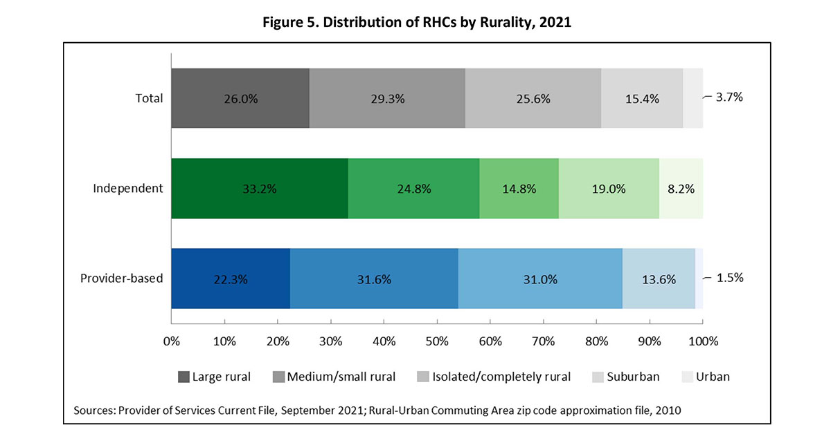 Publication Details: Community Characteristics and Financial and ...