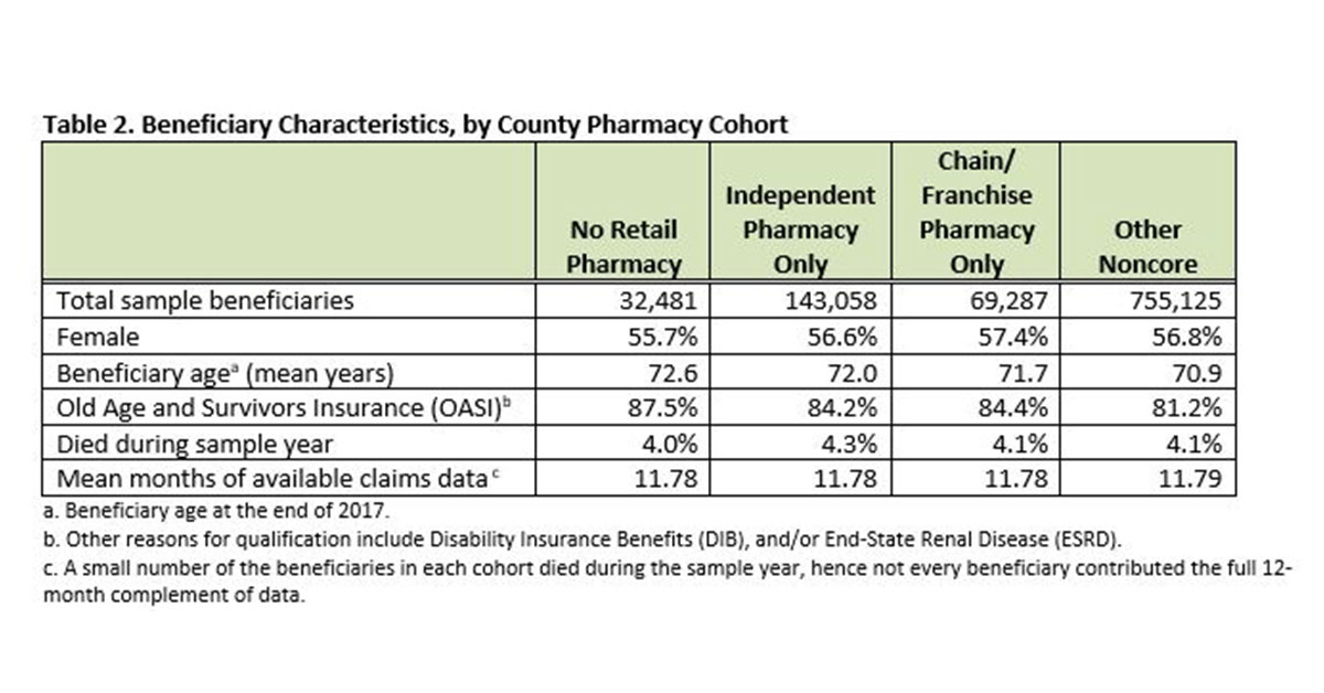 Publication Details: Medicare Beneficiary Access to Prescription Drugs ...