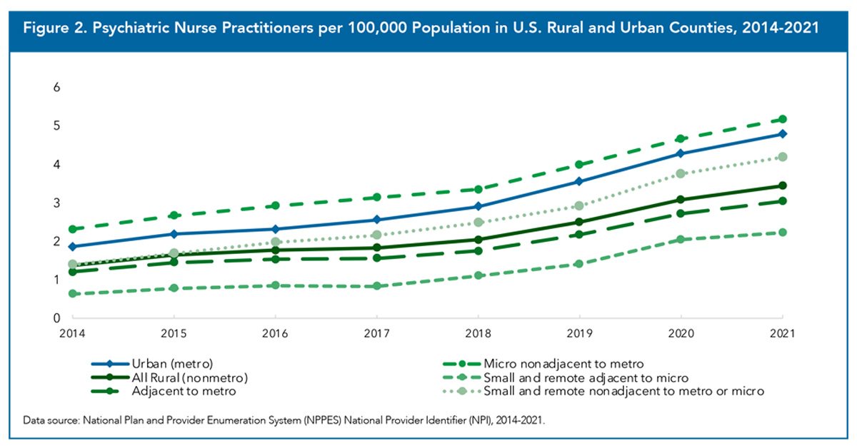 Publication Details: Changes in the Supply and Rural-Urban Distribution ...