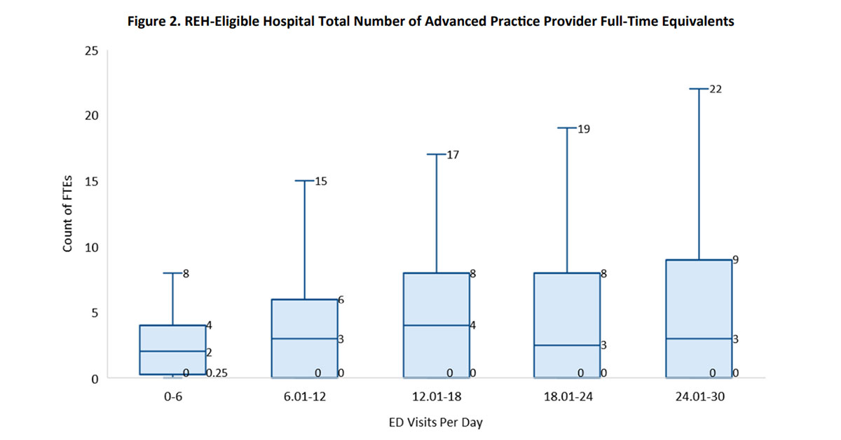 Publication Details: Small Rural Hospitals with Low-Volume Emergency ...
