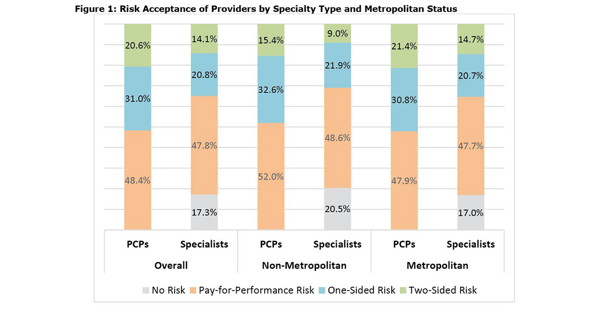 Publication Details: Financial Risk Acceptance Among Rural Health Care ...