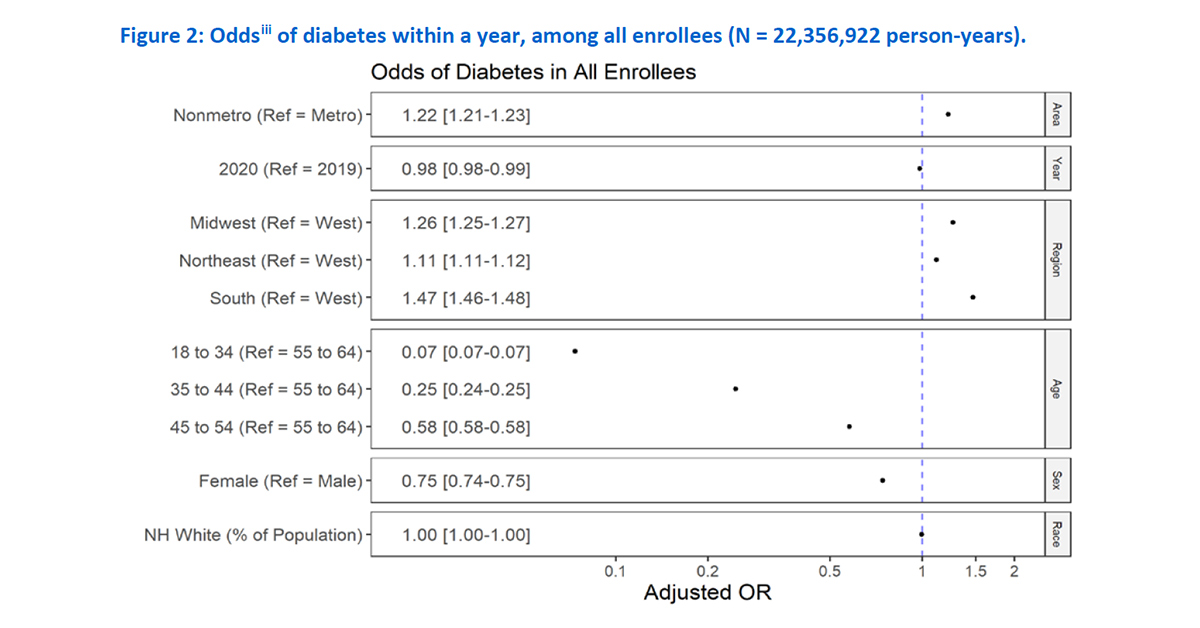 Publication Details: Diabetes Prevalence and Monitoring in ...