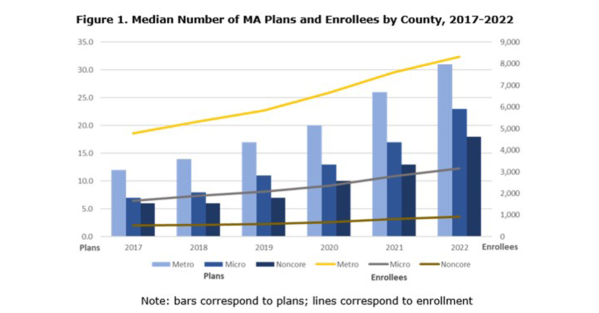 Publication Details: Distributional Analysis of Variation in Medicare ...