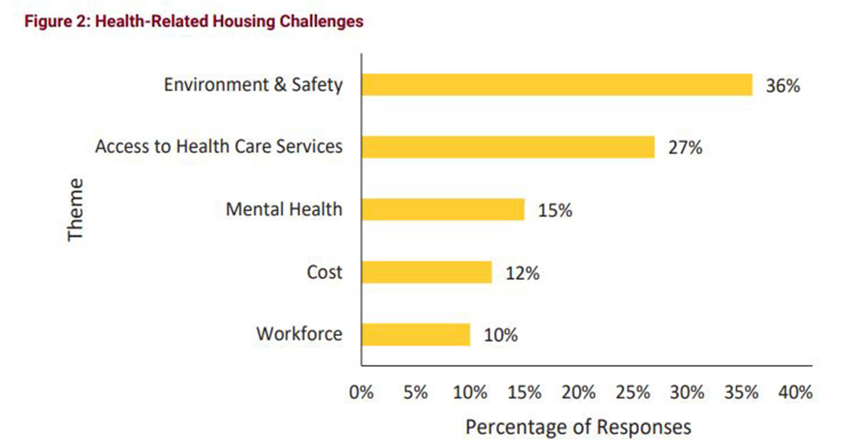 Publication Details: Key Informant Perspectives on Rural Housing and ...