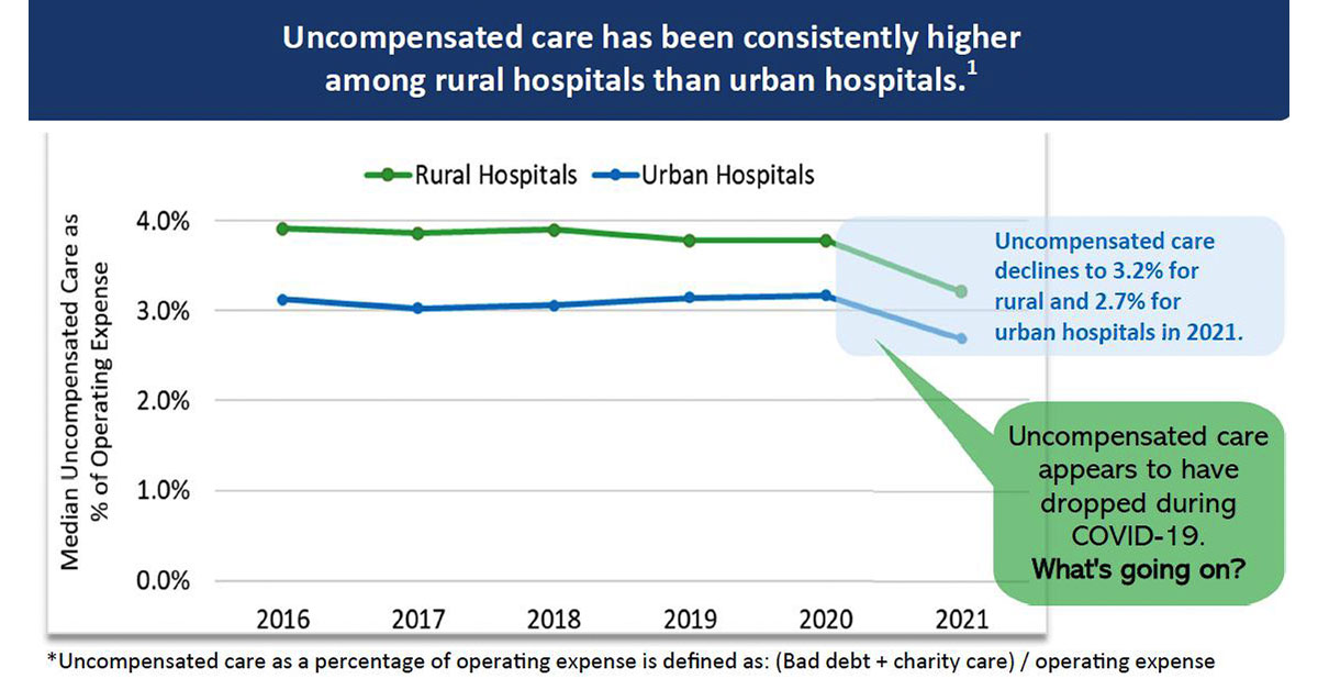 Publication Details COVID 19 Affected Rural And Urban Hospital
