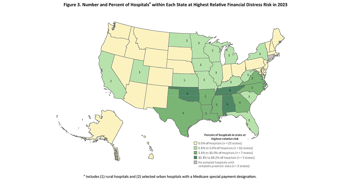 Publication Details: Using the Updated Financial Distress Index to ...