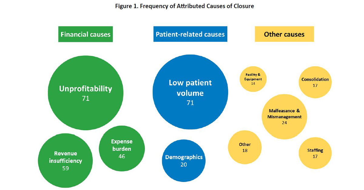 Publication Details: News Media Coverage of Rural Hospital Closures and ...